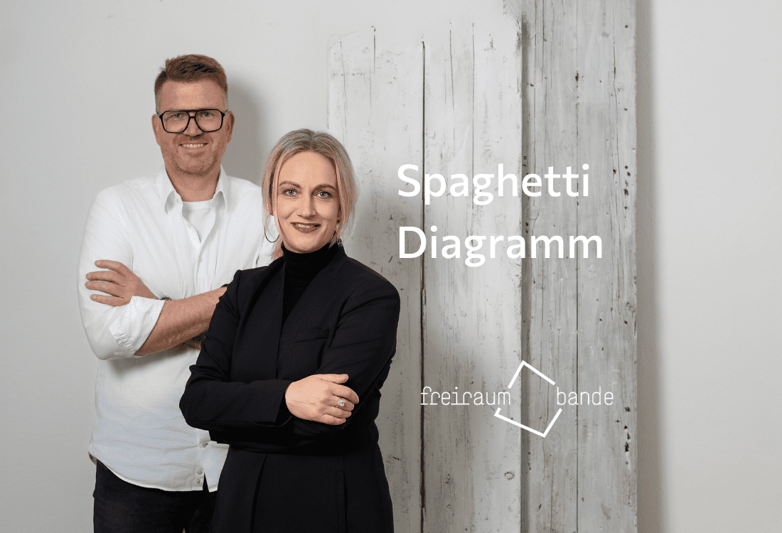 Spaghetti Diagramm als Lean Management Werkzeug